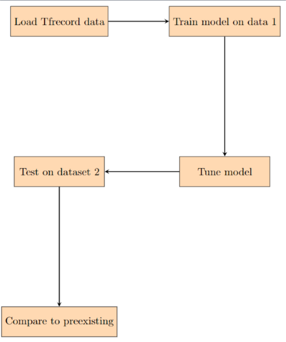 Valorant Object Detection | CS6476 Course Project (Team 21)